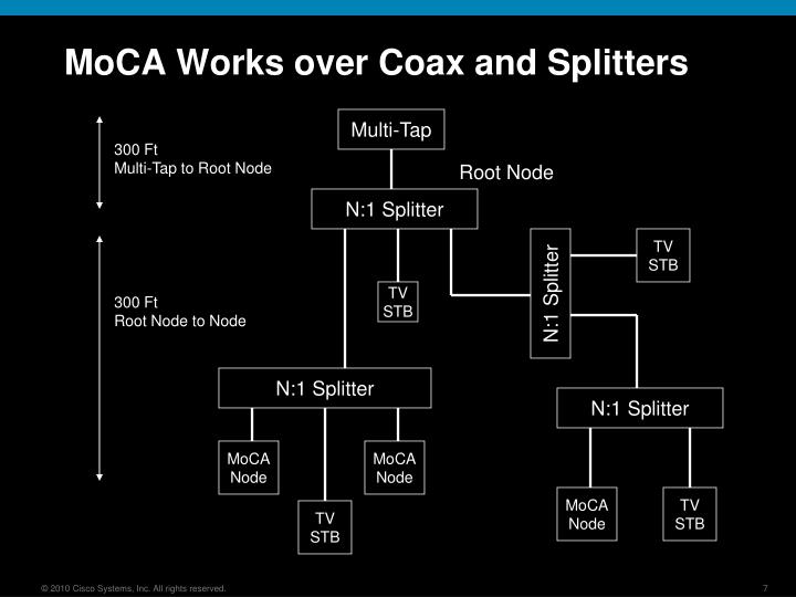 PPT - MoCA Enabled Home Introduction and Overview PowerPoint ...