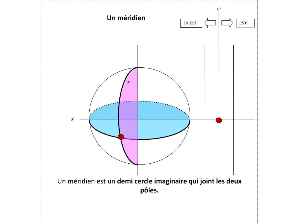 PPT - Se repérer sur Terre : lignes imaginaires et coordonnées d’un ...