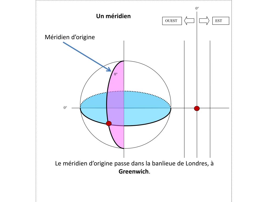 PPT - Se repérer sur Terre : lignes imaginaires et coordonnées d’un ...