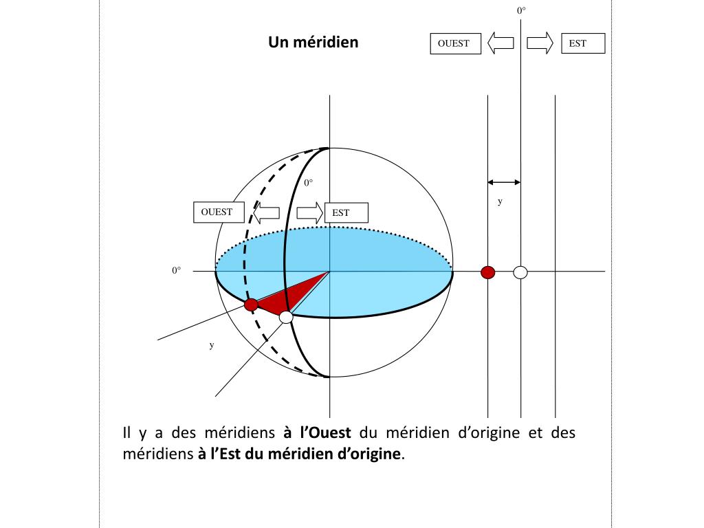 PPT - Se repérer sur Terre : lignes imaginaires et coordonnées d’un ...