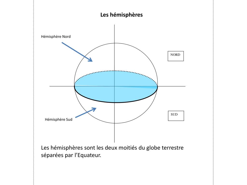 PPT - Se repérer sur Terre : lignes imaginaires et coordonnées d’un ...
