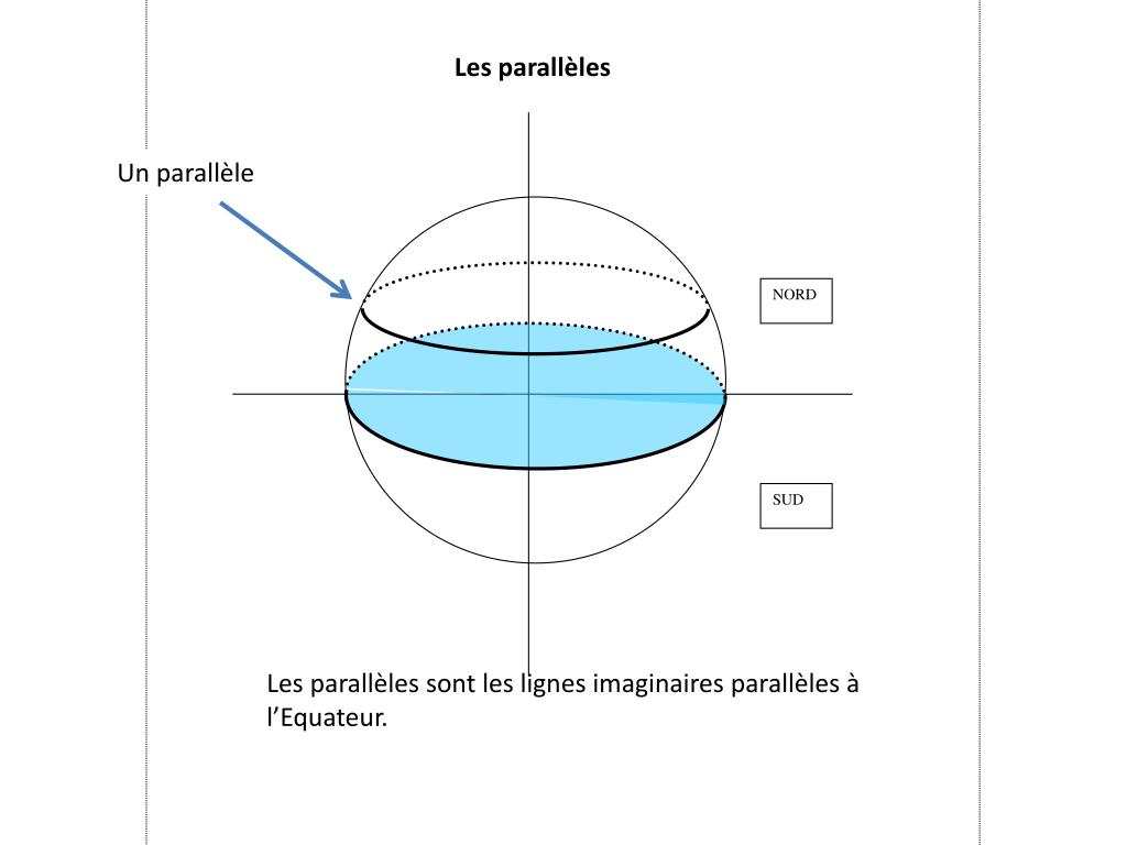 PPT - Se repérer sur Terre : lignes imaginaires et coordonnées d’un ...