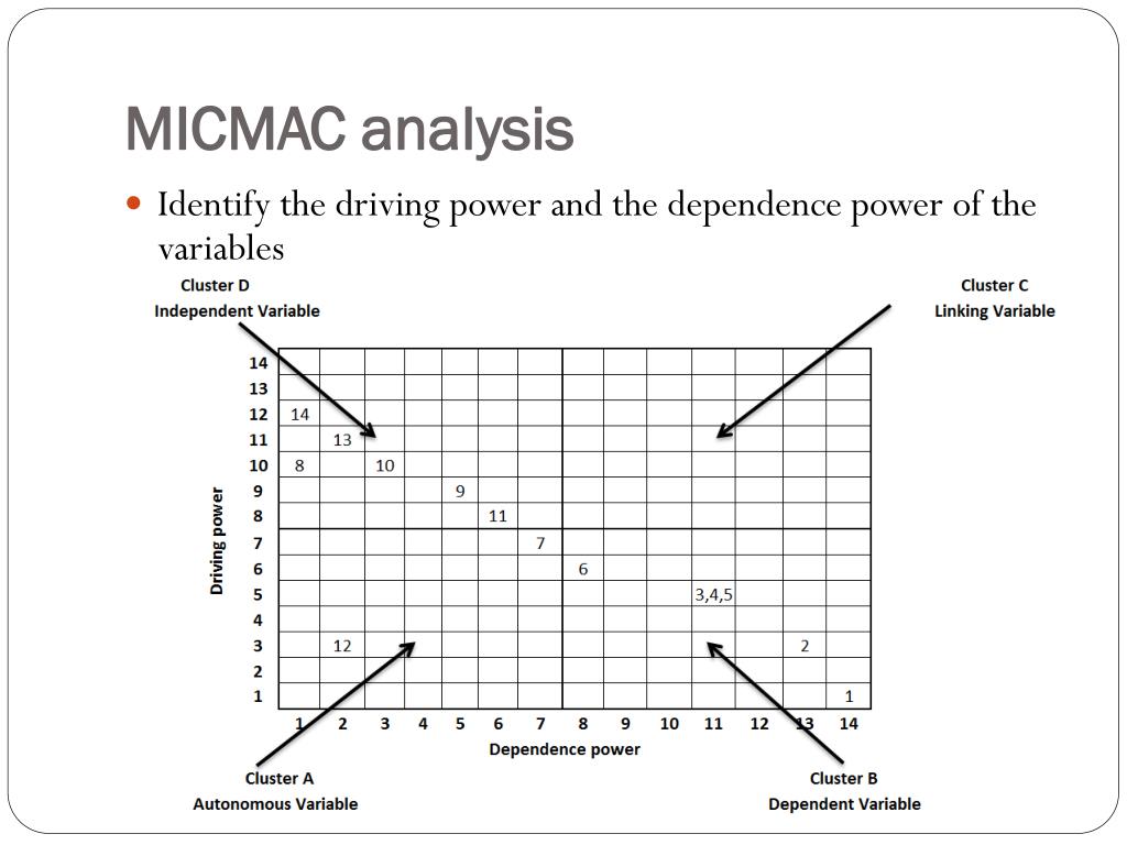 PPT - Modeling the barriers of humanitarian supply chain management in ...