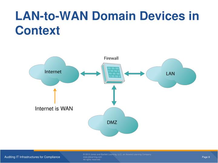 PPT - Auditing IT Infrastructures for Compliance Chapter 11 Compliance ...