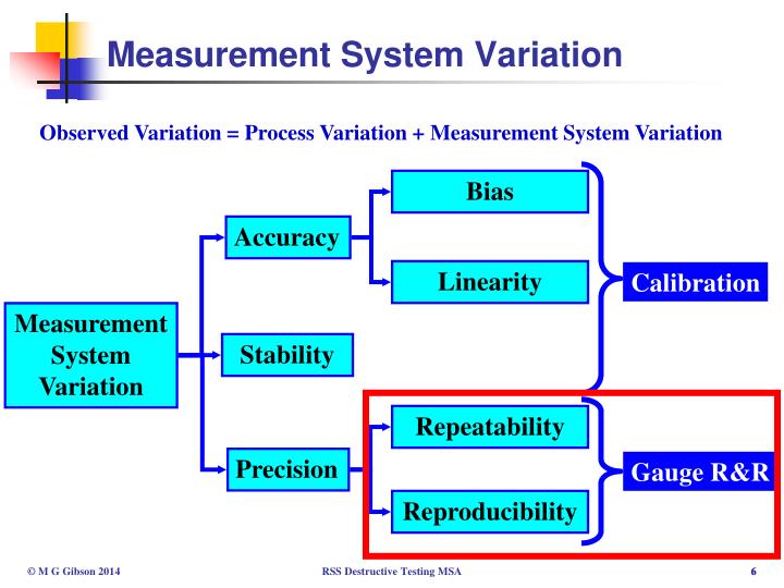 PPT - ISO/TS 16949:2009(E) and AIAG MSA 4 th edn. (2010) PowerPoint ...