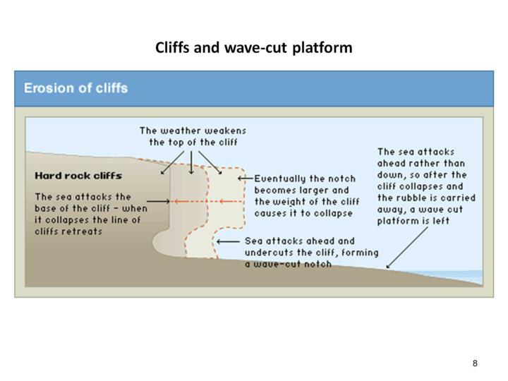 PPT - Coastal Landforms PowerPoint Presentation - ID:2397669