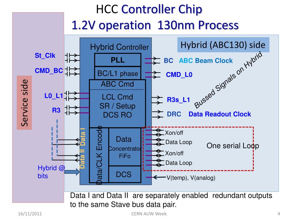 PPT ABCN HCC Status PowerPoint Presentation Free Download ID 2397896