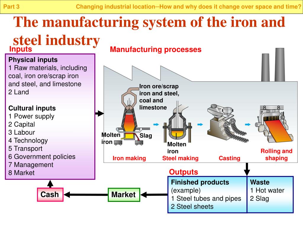 PPT - Physical inputs 1 Raw materials, including coal, iron ore/scrap ...