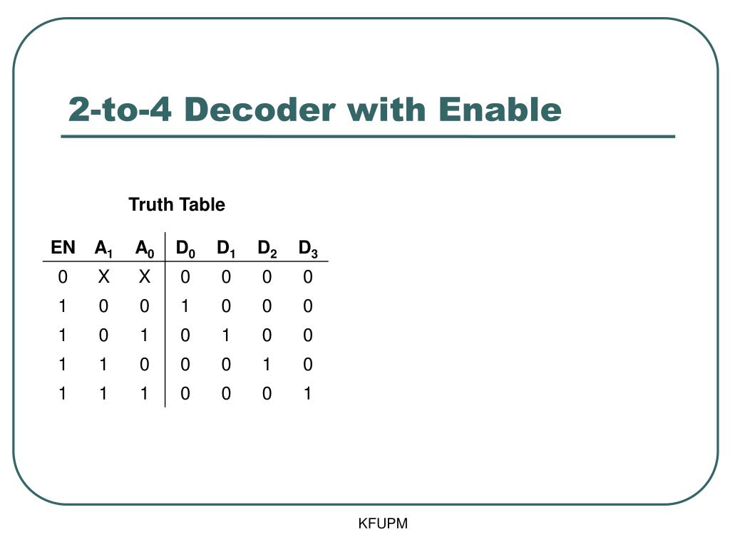 Ppt Coe 202 Digital Logic Design Combinational Circuits Part 3 Powerpoint Presentation Id