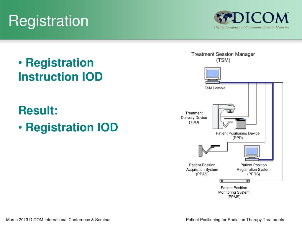 PPT - A Standardized Approach to Patient Positioning for Radiation ...