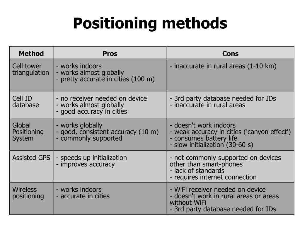 PPT - Location Tracking and Login Data Persistence Guide PowerPoint ...
