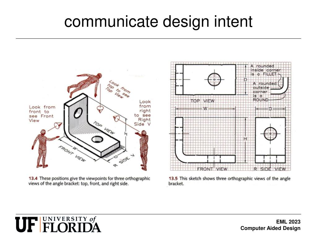 PPT - Using Drawings to Communicate PowerPoint Presentation, free ...