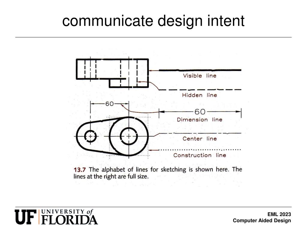 PPT - Using Drawings to Communicate PowerPoint Presentation, free ...