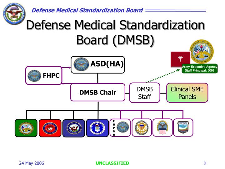 PPT - DoD Medical Materiel Standardization Programs PowerPoint ...