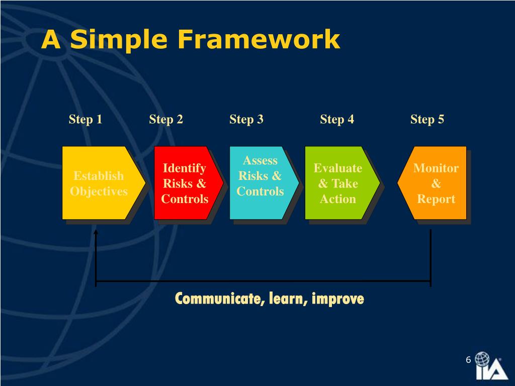 Ppt The Erm Framework Powerpoint Presentation Free Download Id 2398326
