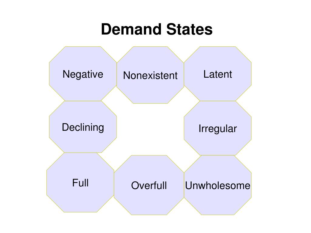 PPT - Defining Marketing for the 21 st Century PowerPoint Presentation ... PPT - Defining Marketing for the 21 st Century PowerPoint Presentation ...