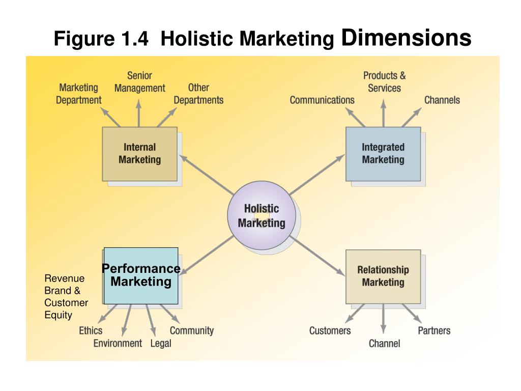 PPT - Defining Marketing for the 21 st Century PowerPoint Presentation ... PPT - Defining Marketing for the 21 st Century PowerPoint Presentation ...