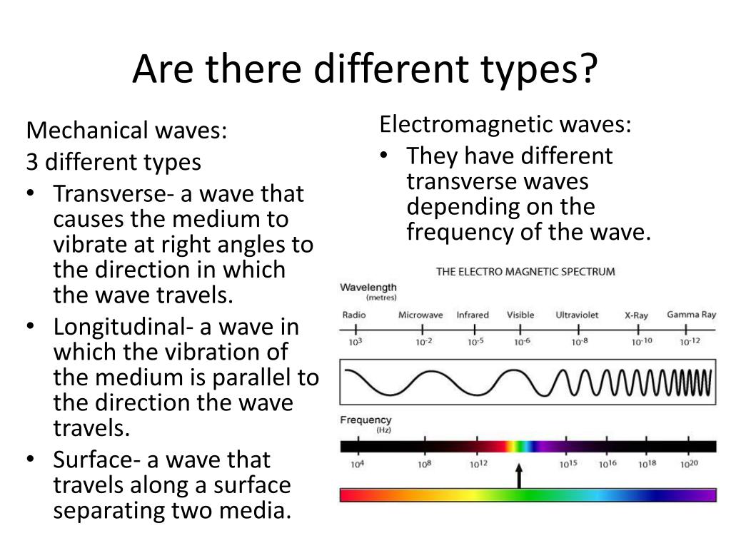 PPT - Mechanical and Electromagnetic waves PowerPoint Presentation ... PPT - Mechanical and Electromagnetic waves PowerPoint Presentation ...