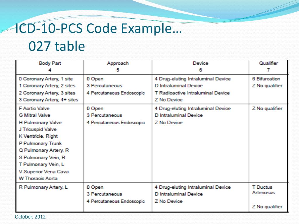 PPT ICD 10 CM PCS What Does It Mean To Us PowerPoint Presentation PPT ICD 10 CM PCS What Does It Mean To Us PowerPoint Presentation