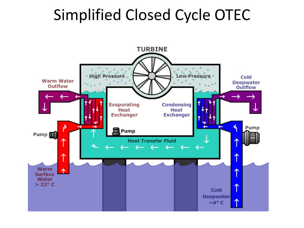 PPT - Matthew B. Loomis, Ph.D. Massachusetts Maritime Academy January ...