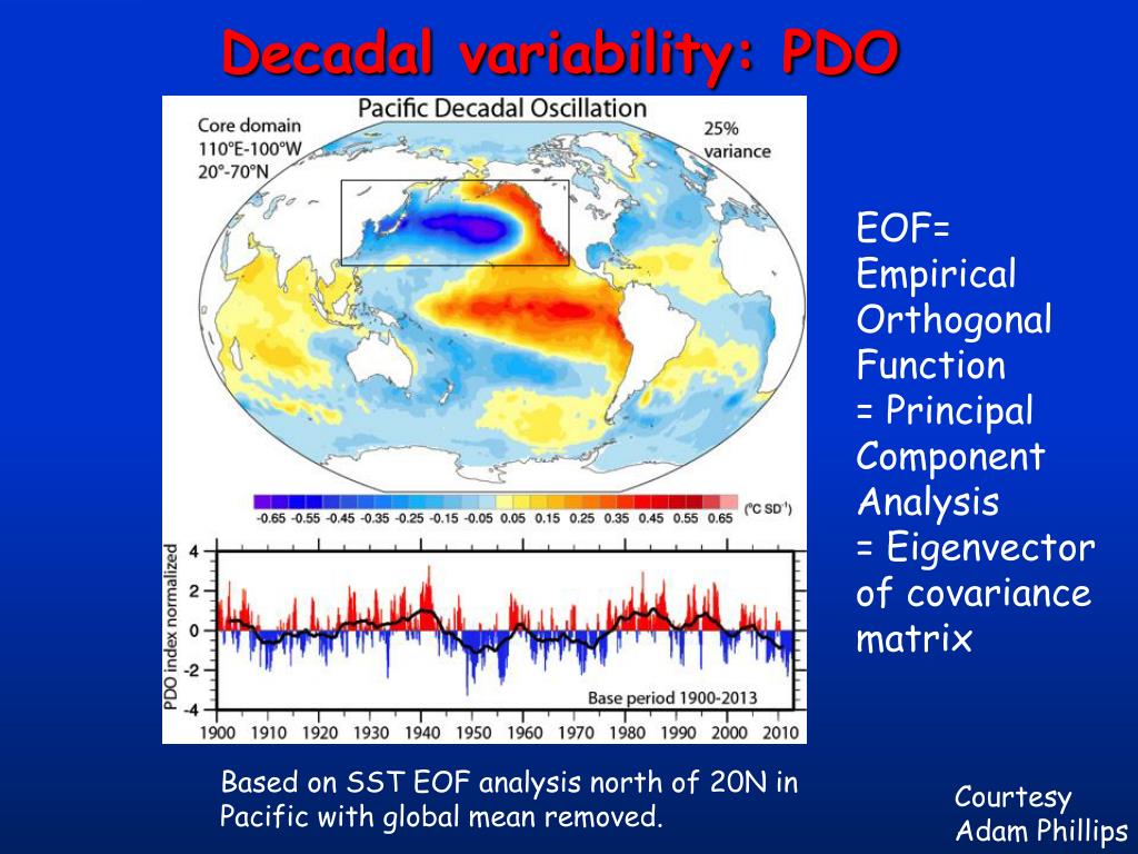 PPT - Earth’s Energy Imbalance Kevin E Trenberth NCAR PowerPoint ...