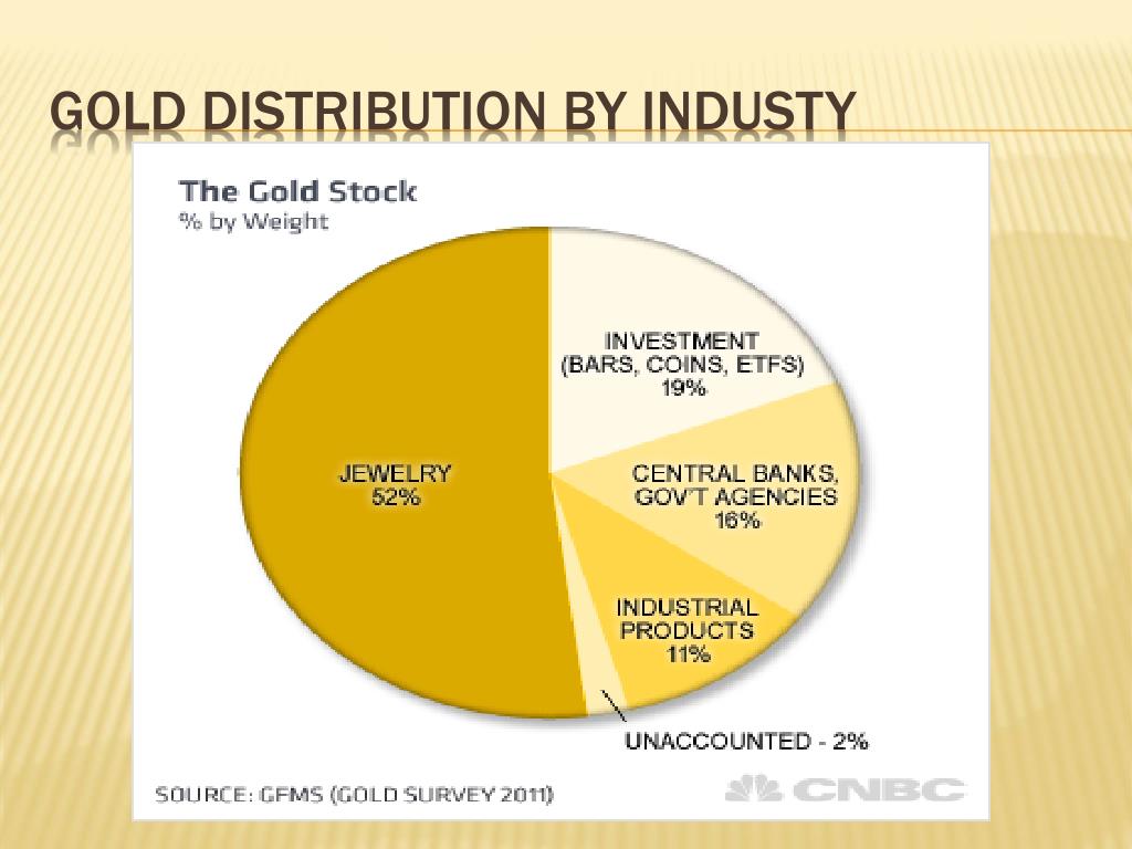 PPT - Investing in Precious Metals Gold ,Silver, and Platinum ...