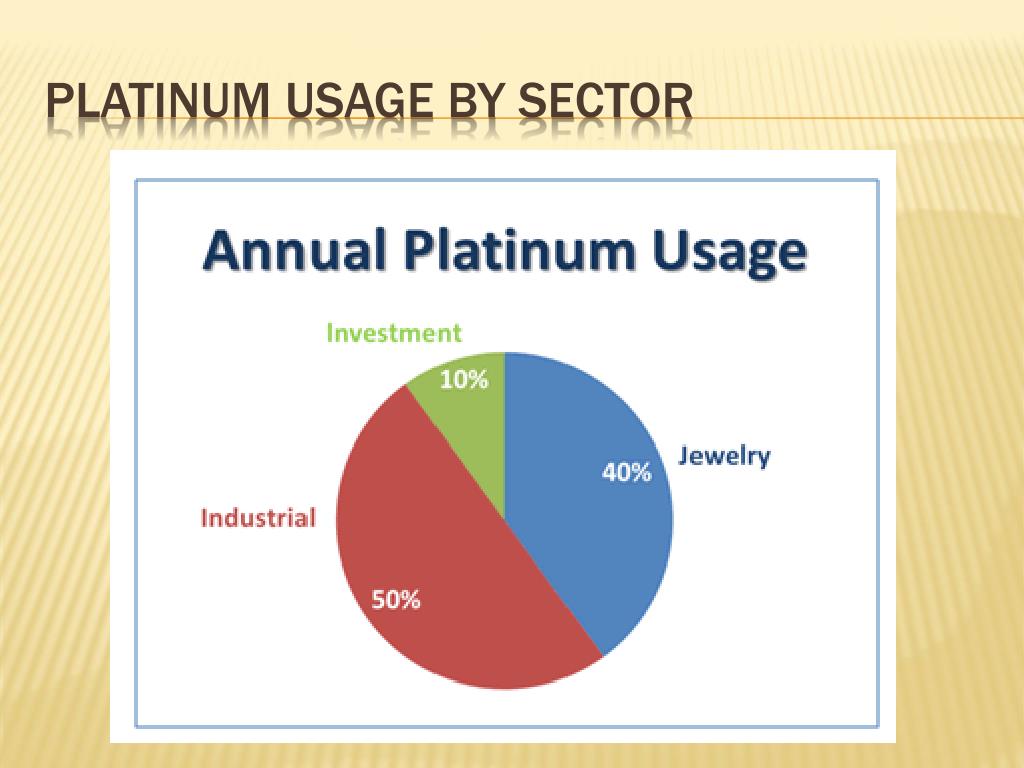 PPT - Investing in Precious Metals Gold ,Silver, and Platinum ...
