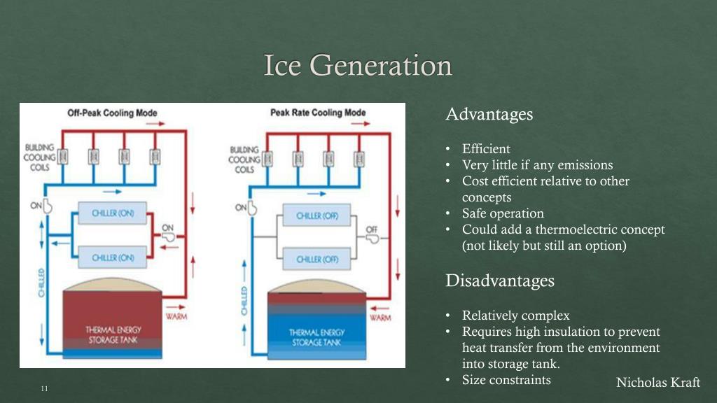 PPT - OGZEB Hybrid Thermal/Electrical Energy Storage System PowerPoint ...