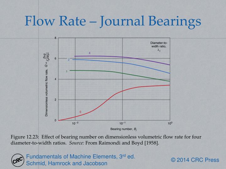 PPT - Chapter 12: Hydrodynamic and Hydrostatic Bearings PowerPoint ...