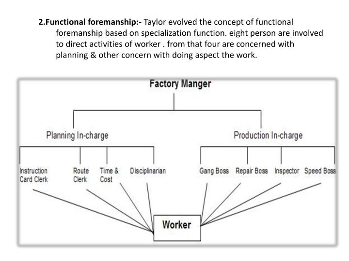 PPT - Evolution Of Management Thought PowerPoint Presentation - ID:2398925