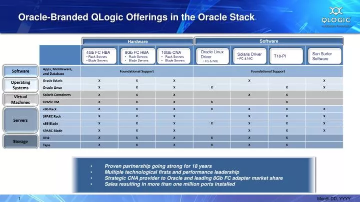 PPT - Oracle-Branded QLogic Offerings in the Oracle Stack PowerPoint ...
