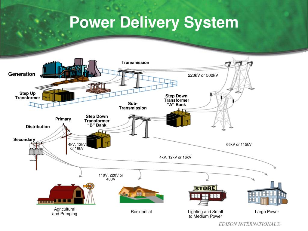 PPT - BOMA / GLA Southern California Edison PowerPoint Presentation ...