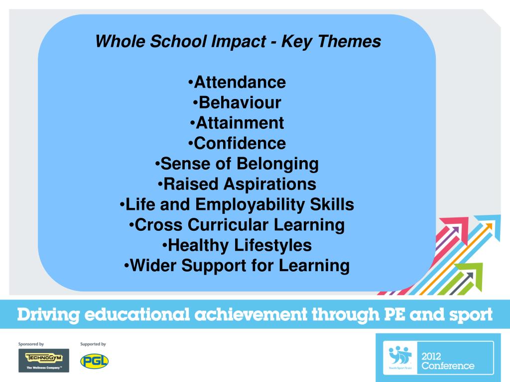 PPT - Creating 21 st Century School Sport Clubs Chris Wright - YST Suzy ...