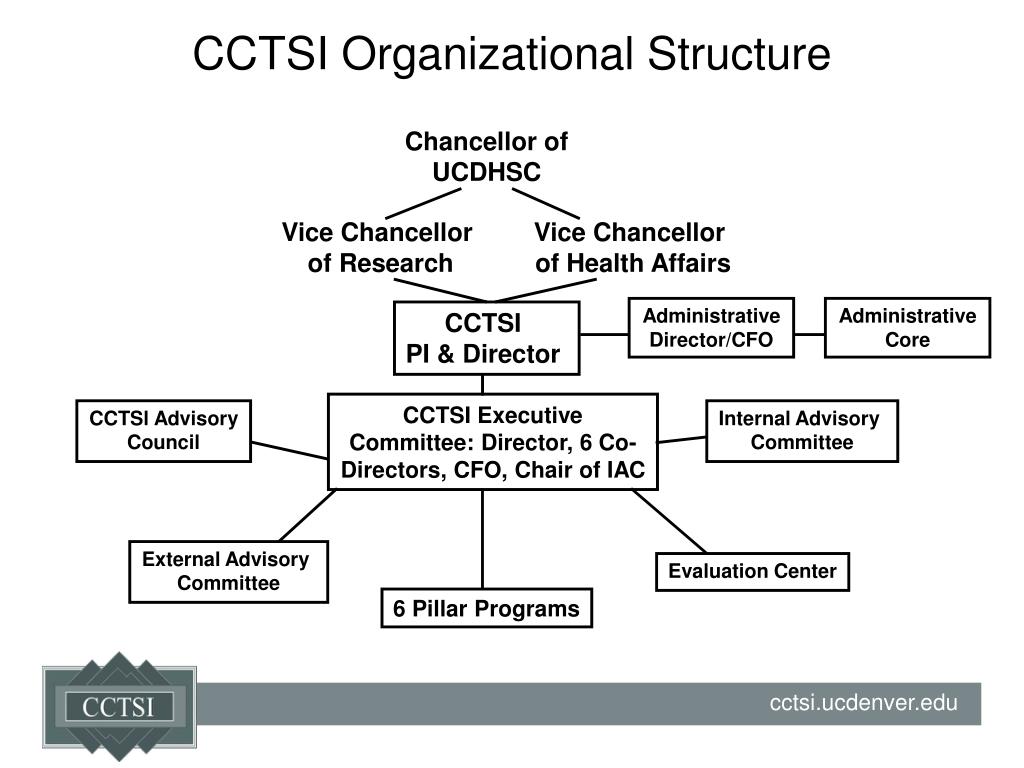 PPT - Colorado Clinical & Translational Sciences Institute (CCTSI ...