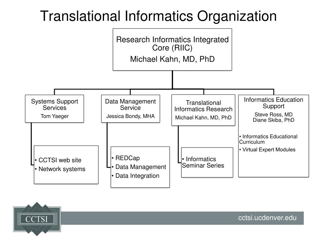 PPT - Colorado Clinical & Translational Sciences Institute (CCTSI ...