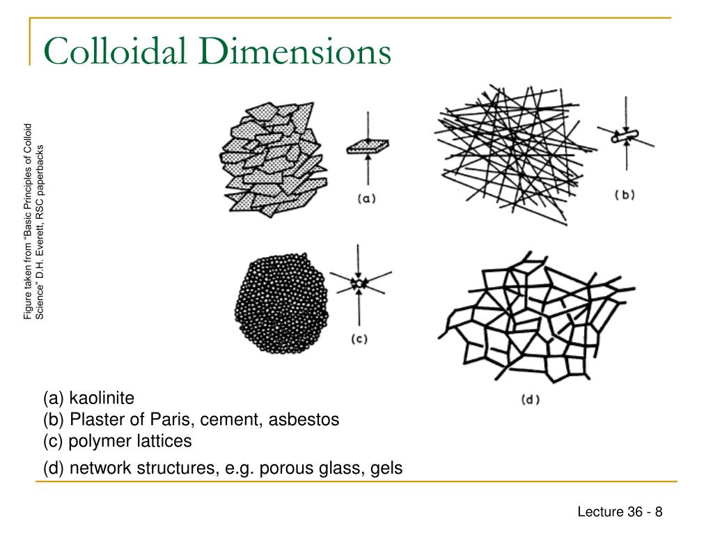 PPT - CHEM1612 - Pharmacy Week 13: Colloid Chemistry PowerPoint ...