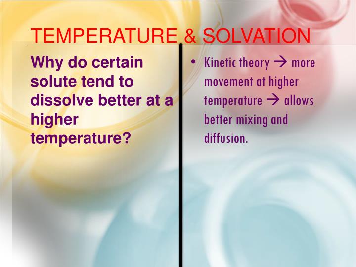 PPT - SoLutions : Properties of Solution PowerPoint Presentation - ID ...