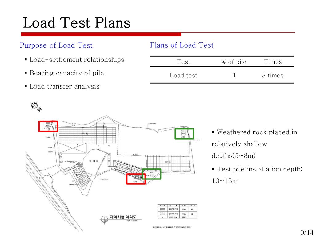 PPT - Development of Pressure Penetrating Pipe(PPP) Pile for ...