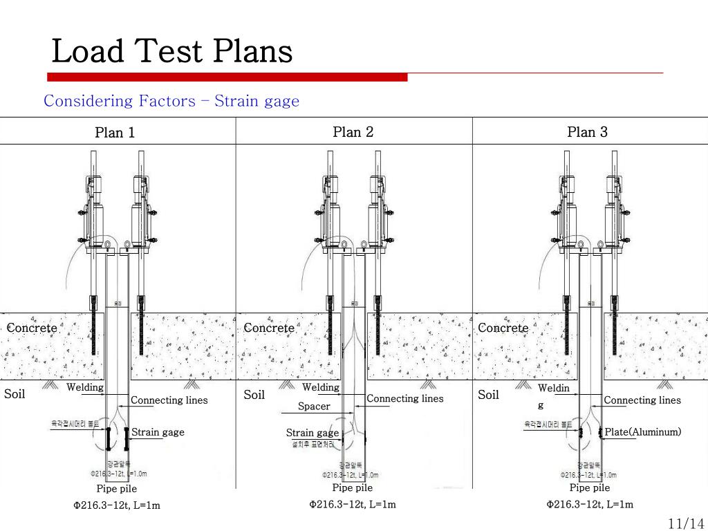 PPT - Development of Pressure Penetrating Pipe(PPP) Pile for ...