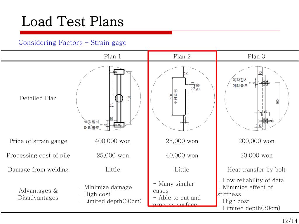PPT - Development of Pressure Penetrating Pipe(PPP) Pile for ...