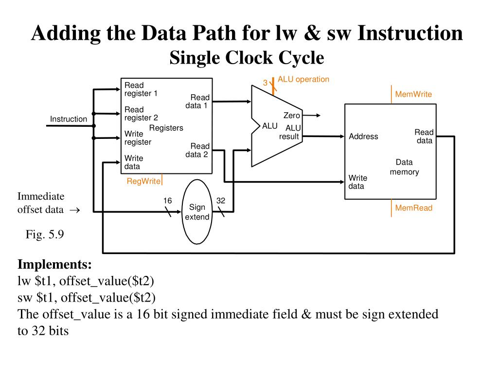 Ppt The Processor Data Path And Control Chapter 5 Part 1 Introduction And Single Clock Cycle