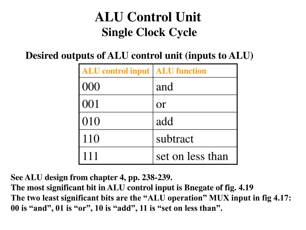 Ppt The Processor Data Path And Control Chapter 5 Part 1 Introduction And Single Clock Cycle