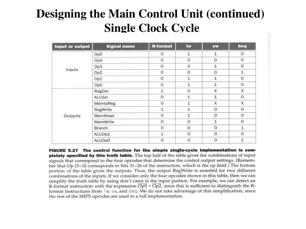 Ppt The Processor Data Path And Control Chapter 5 Part 1 Introduction And Single Clock Cycle