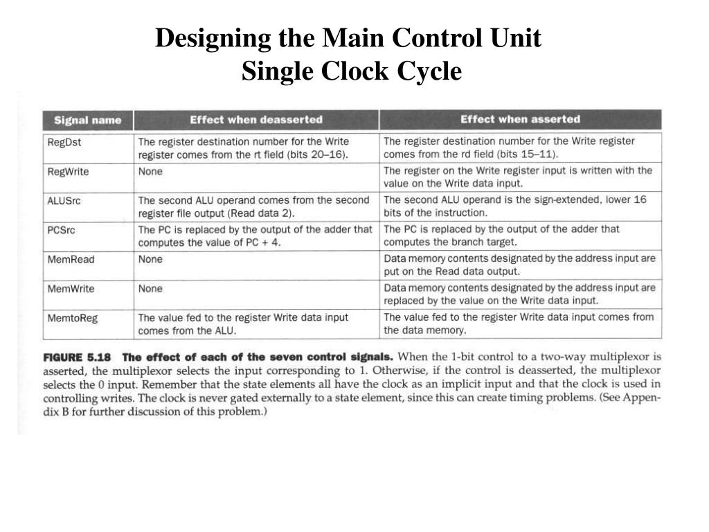 Ppt The Processor Data Path And Control Chapter 5 Part 1 Introduction And Single Clock Cycle