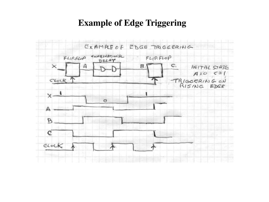 Ppt The Processor Data Path And Control Chapter 5 Part 1 Introduction And Single Clock Cycle
