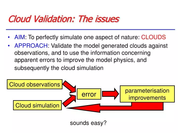 PPT - Cloud Validation: The issues PowerPoint Presentation, free ...