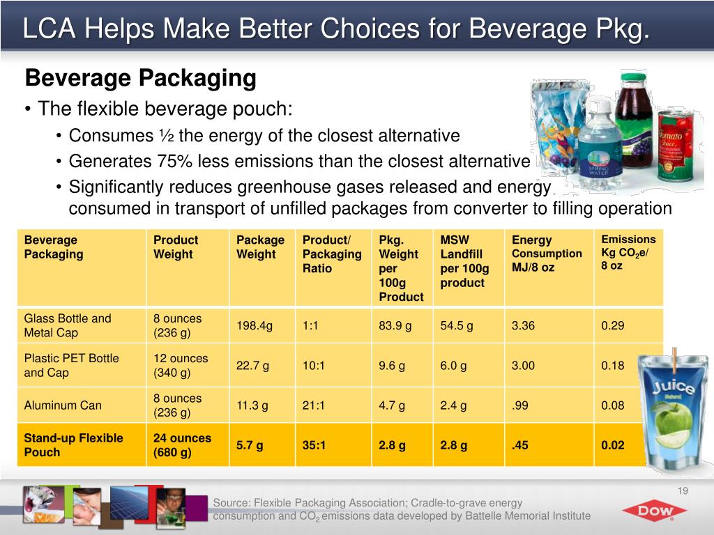 PPT - A Quick Look at Dow Feeding the World Life Cycle Analysis Role in ...