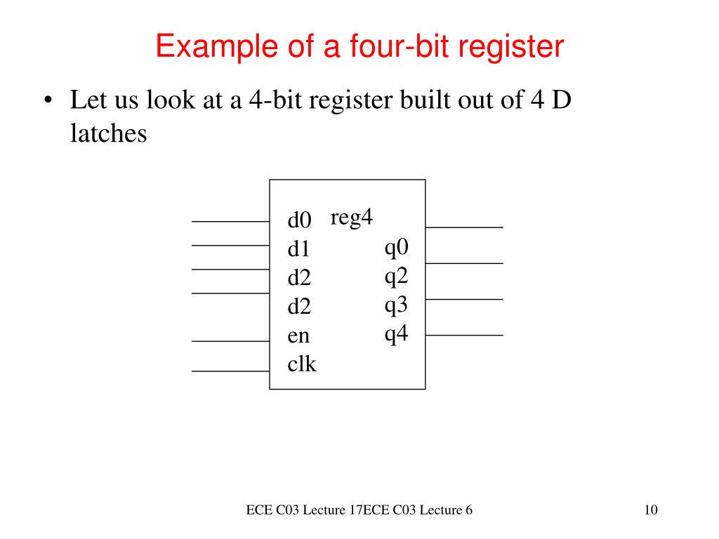 PPT - Lecture 17 VHDL Structural Modeling PowerPoint Presentation, free download - ID:2400193