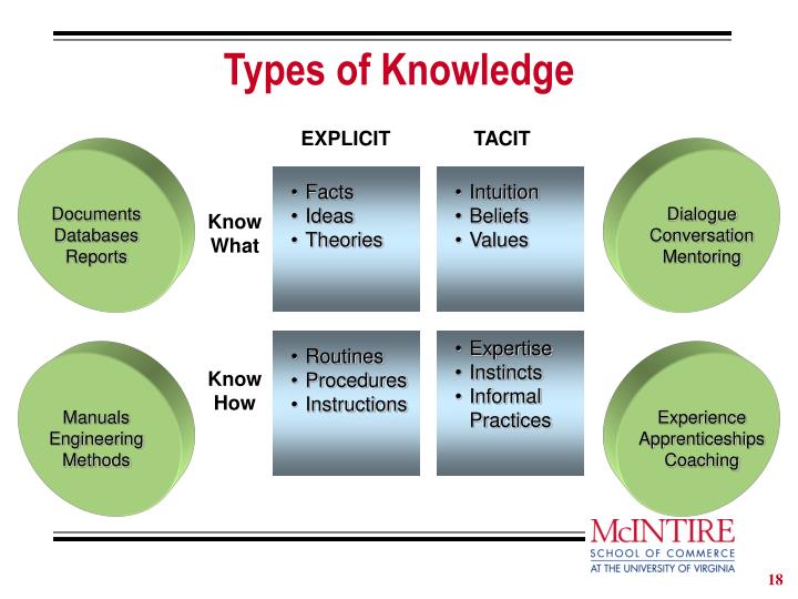 PPT - Knowledge and Knowledge Management at Accenture PowerPoint ...