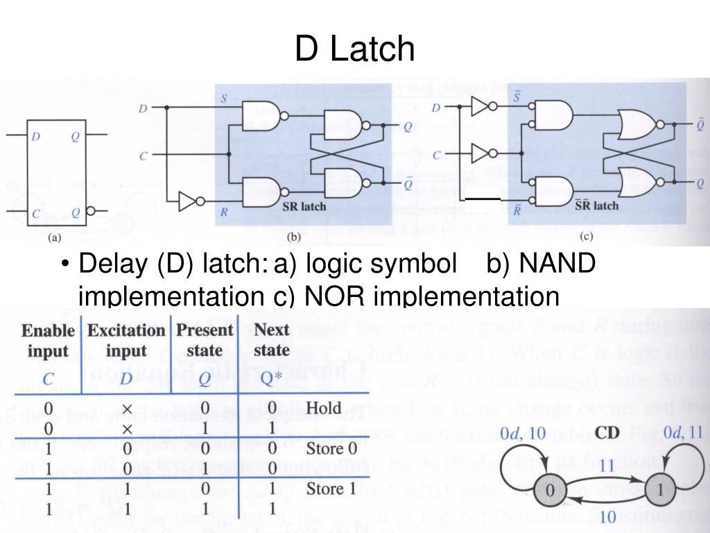 PPT D Latch PowerPoint Presentation Free Download ID 2400394 PPT D Latch PowerPoint Presentation Free Download ID 2400394